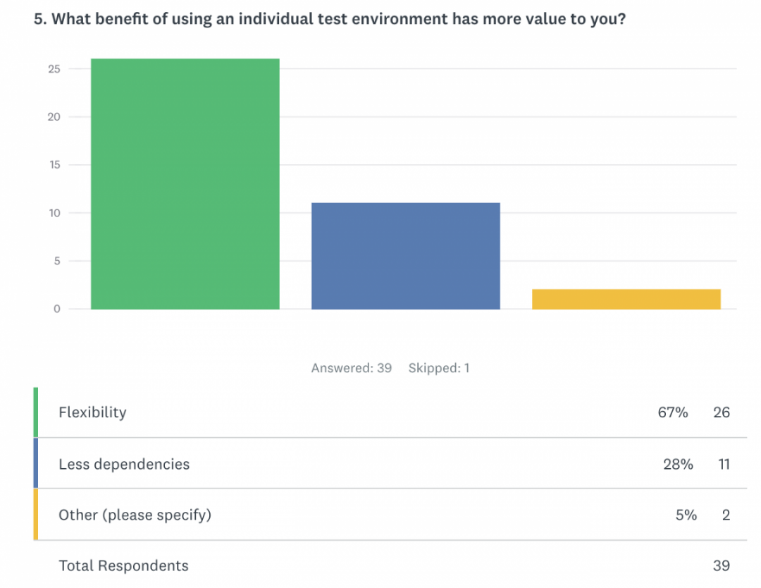 Using a Shared, Centrally Managed QA Environment vs. an Individual ...